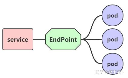 《Kubernetes》，你需要掌握的 Service 和 Ingress - 知乎