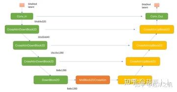 Stable diffusion不同模型变量的work pipeline：checkpoint、lora、vae等等到底是怎么work together的？ - 知乎