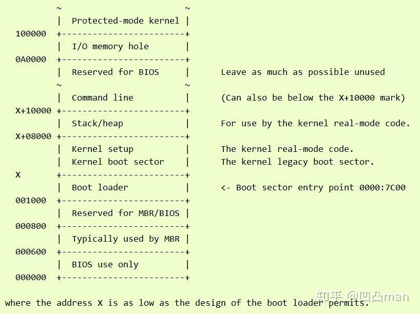 Linux KASLR机制详解 - 知乎