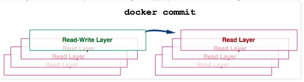 如何使用 Dockerfile 构建 Docker 镜像? - 知乎