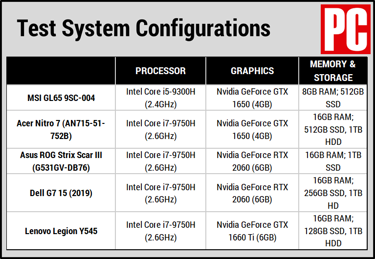 微星 GL65 9SC 评测 - 知乎