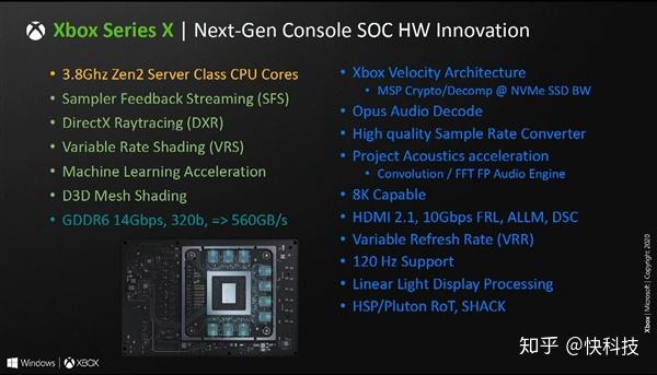 Xbox Series X处理器完整架构公布：预留两组GPU单元 - 知乎