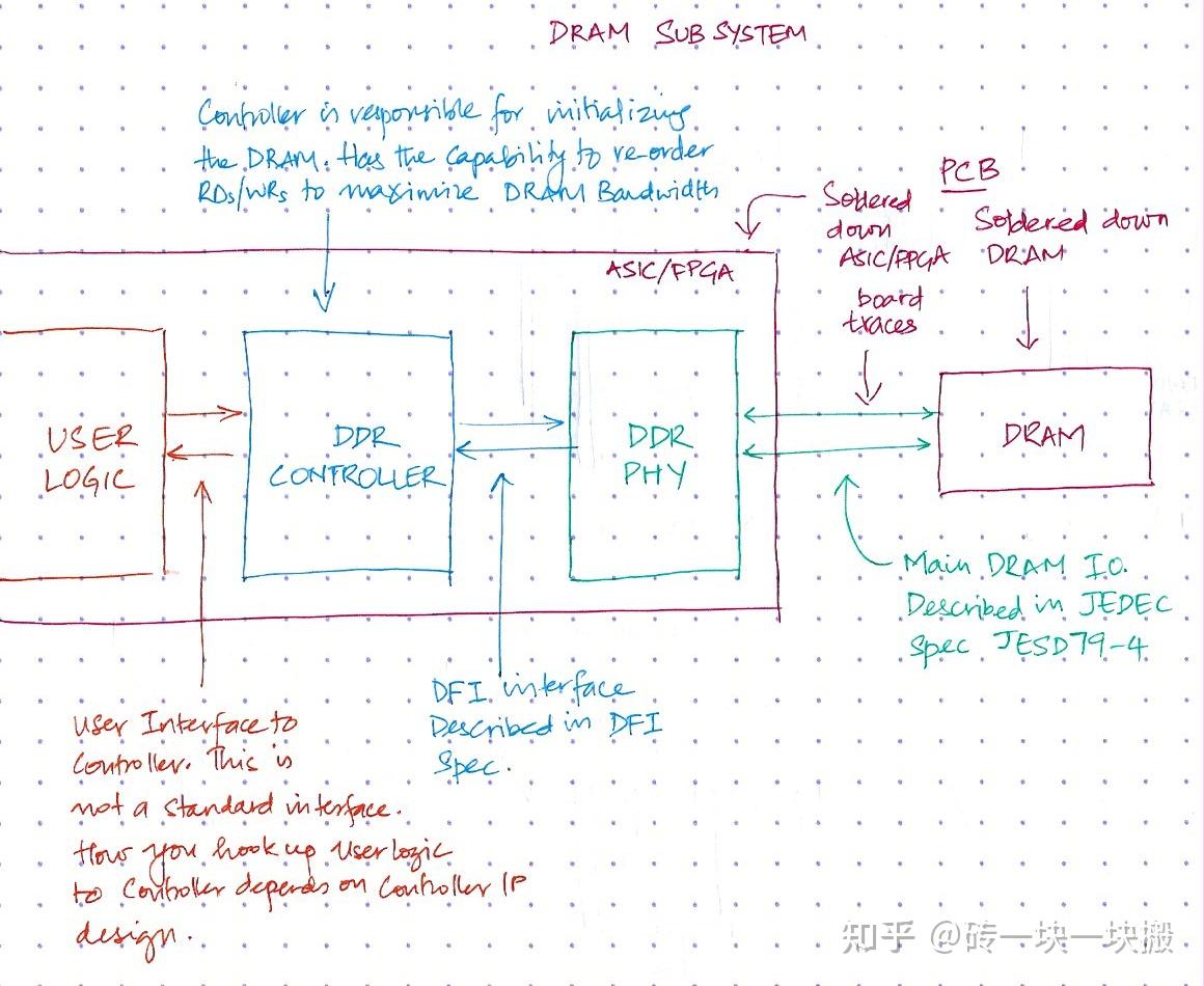 如何理解DDR的高效访问？ - 知乎