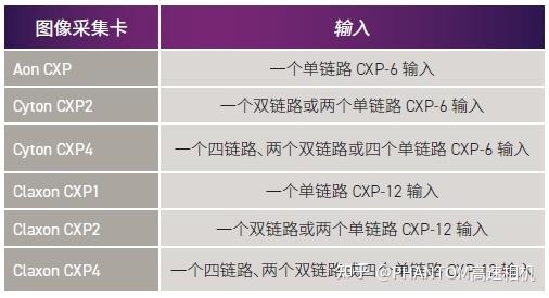 用图像采集卡优化高速机器视觉 - 知乎