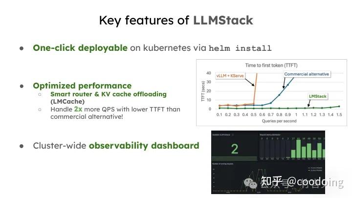 vLLM V1重大更新 - 知乎