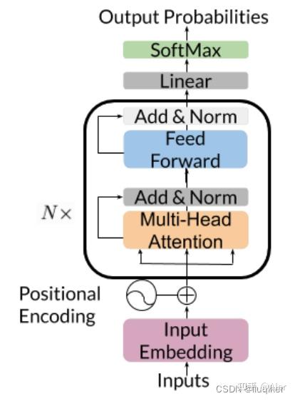GPT-2（Transformer Decoder）的TensorFlow实现（附源码） - 知乎