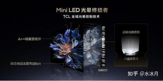 【618】TCL Mini LED电视天梯“红榜”！ - 知乎