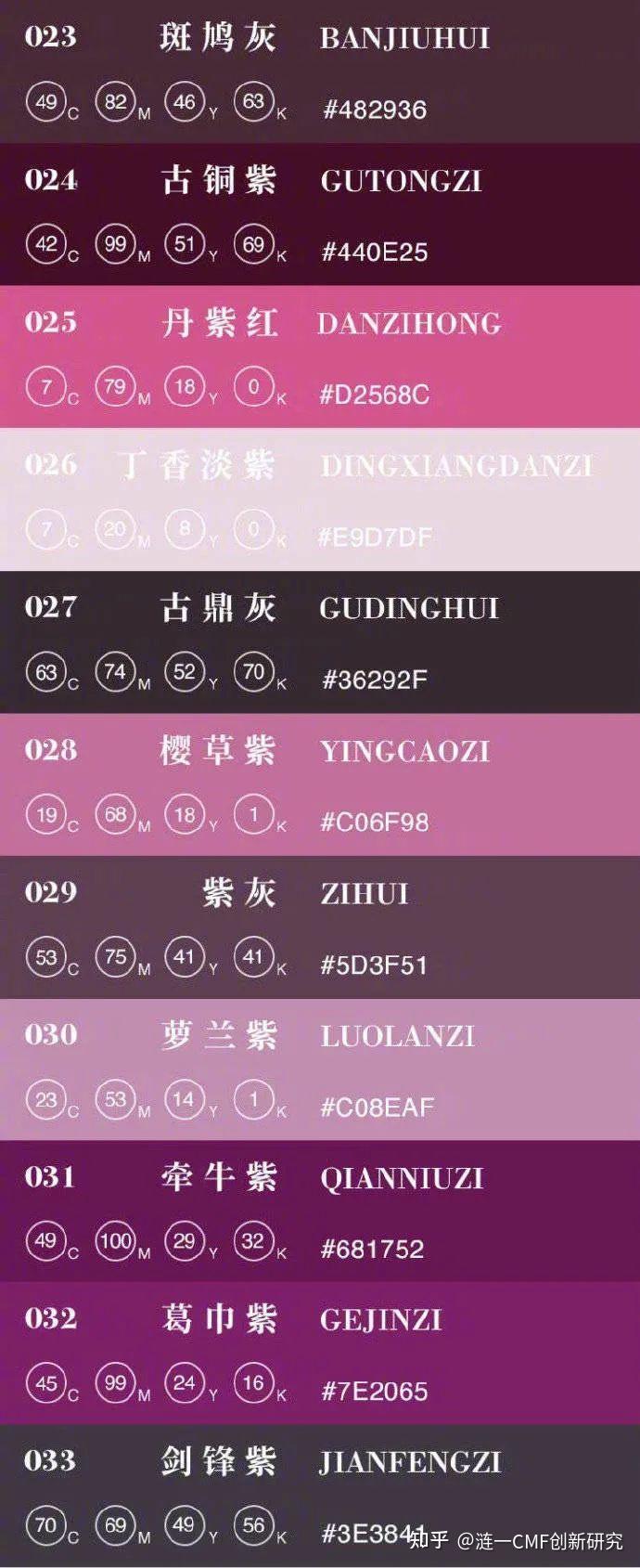 CMF色彩 | 中国传统色彩的雅称，看着就很美 - 知乎