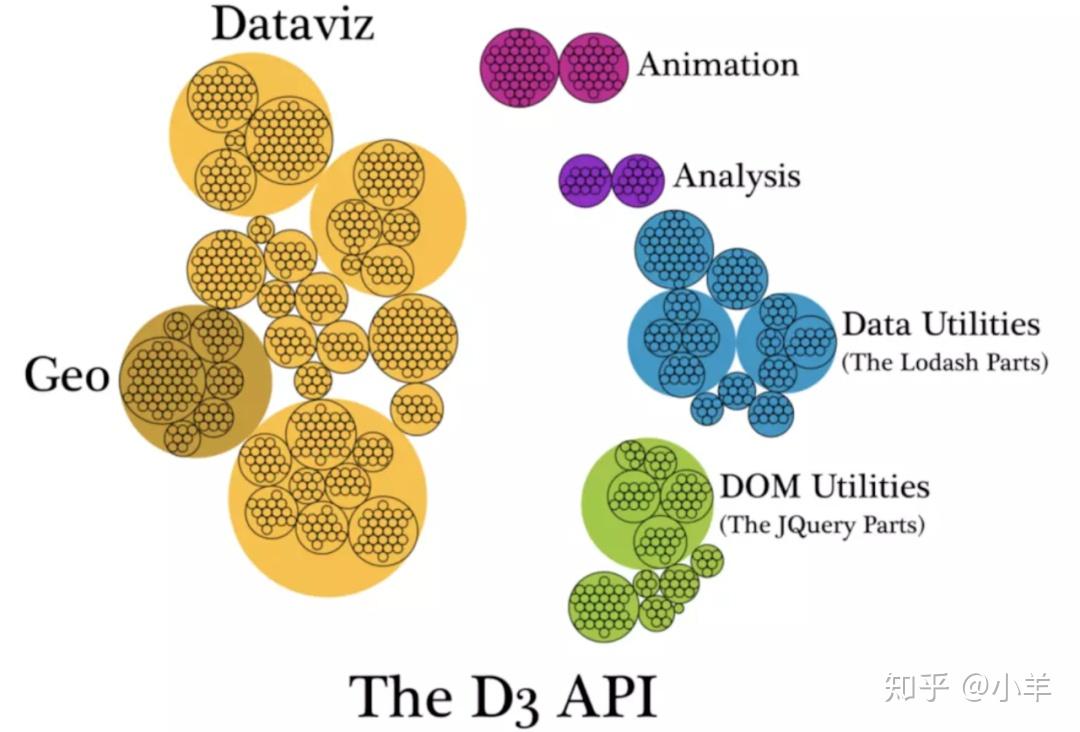 D3极速入门 - 知乎