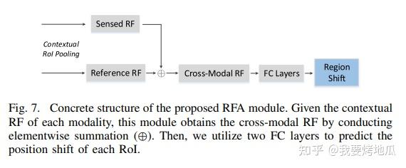 论文笔记（AR-CNN）：Weakly Aligned Feature Fusion for Multimodal Object Detection（2025） - 知乎