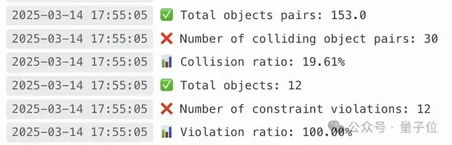 50条数据解锁空间智能，RL视觉语言模型3D空间推理框架MetaSpatial ｜西北大学 - 知乎