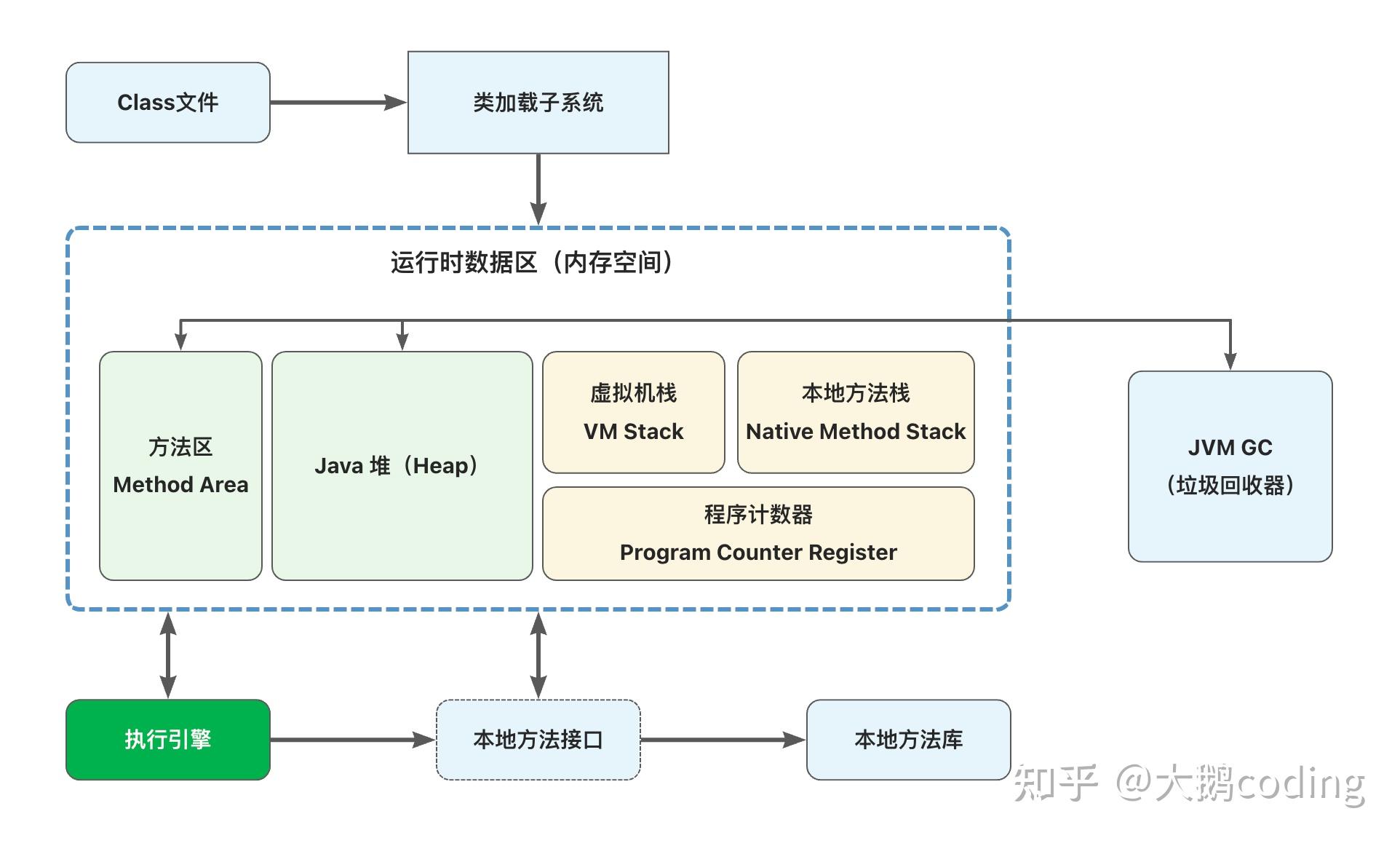 Java JVM 运行机制及基本原理 - 知乎