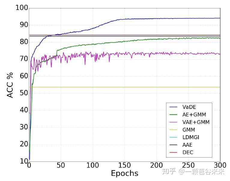 关于VaDE模型的理解与思考 - 知乎