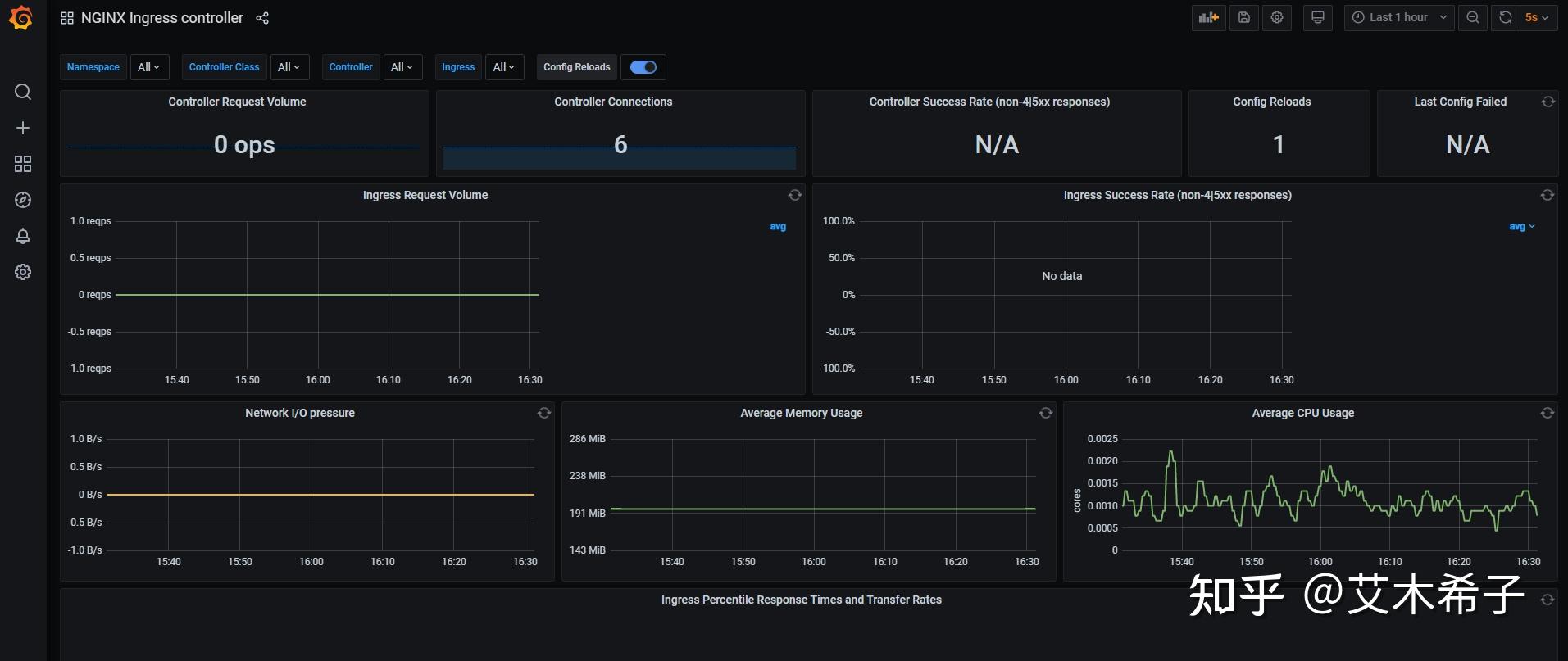 搭建K8s+Prometheus+Grafana+Ingress-Controller监控系统 - 知乎