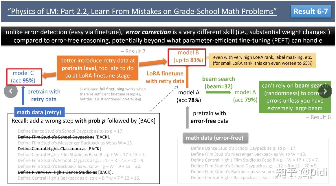 如何让LLM学会自我纠正：Training Language Models to Self-Correct via Reinforcement Learning - 知乎