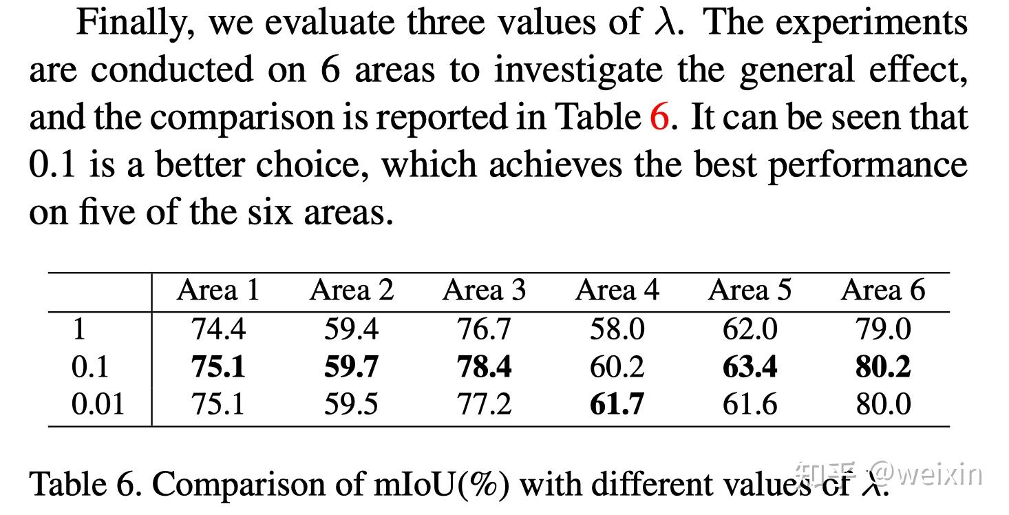 SCF-Net: Learning Spatial Contextual Features for Large-Scale Point Cloud Segmentation - 知乎