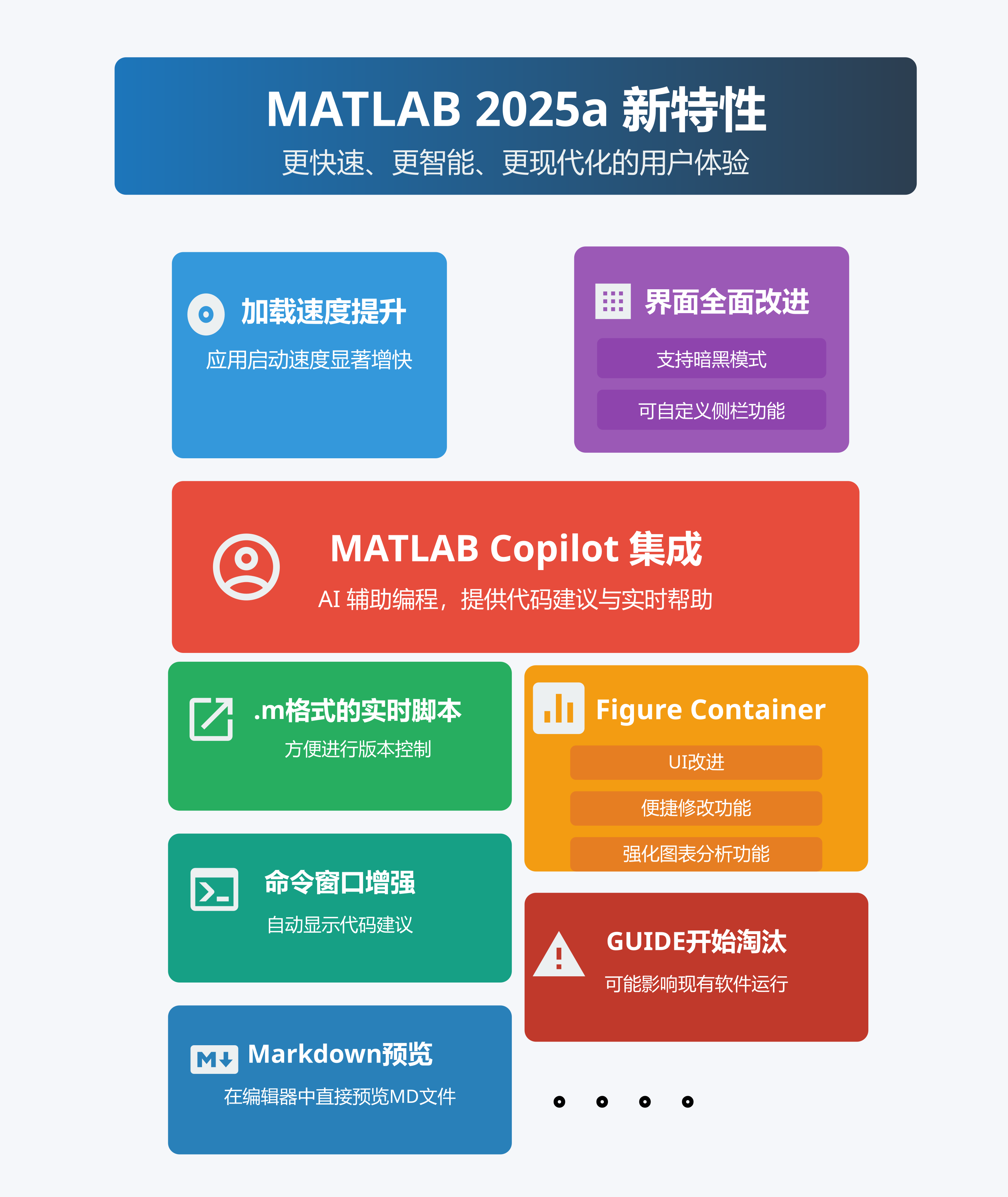 MATLAB哪个版本的比较流畅一点，电脑运存16G？ - 知乎