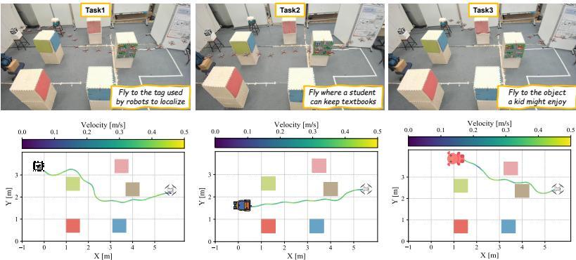 Grounded Vision-Language Navigation for UAVs with Open-Vocabulary Goal Understanding - 知乎