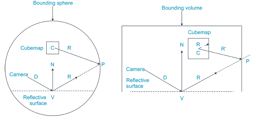 UE4 改进Mobile Reflection Capture - 知乎
