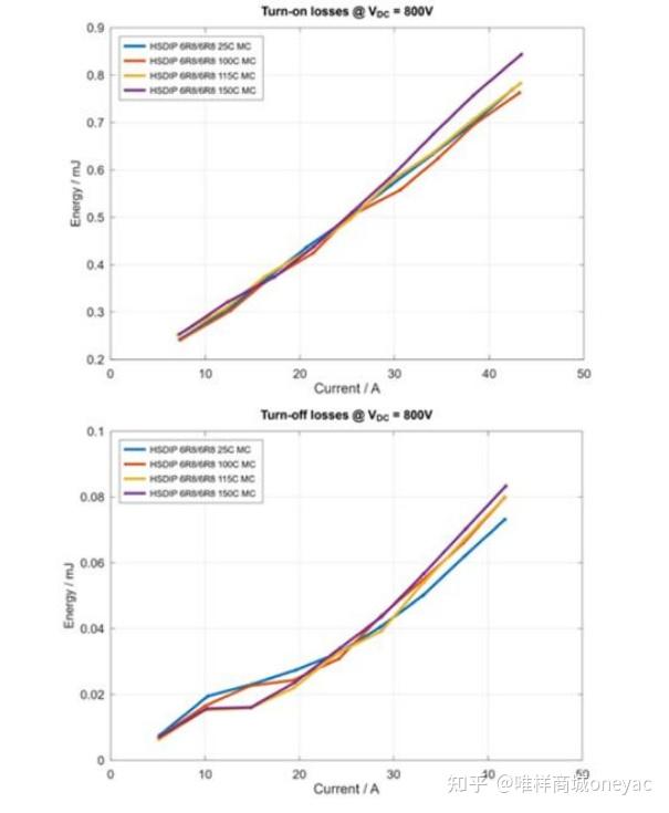 ROHM | 适用于高功率密度车载充电器的紧凑型SiC模块 - 知乎