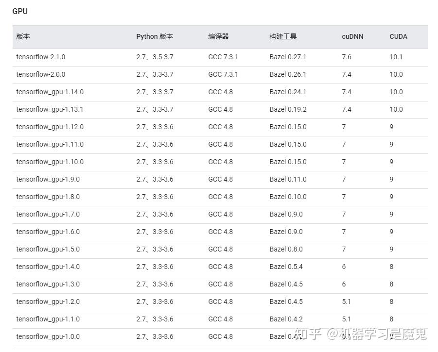 解决This is probably because cuDNN failed to initial - 知乎