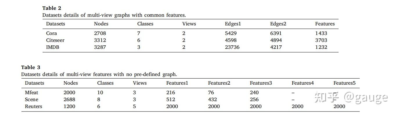 Deep multi-view graph clustering network with weighting mechanism and ...
