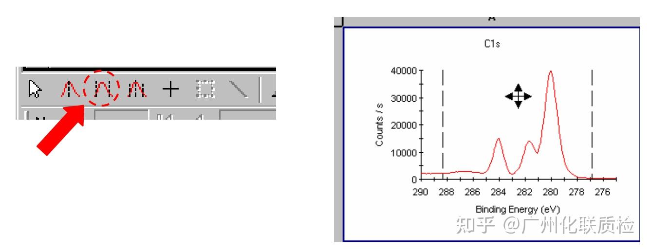 Avantage 软件分析XPS 数据步骤 - 知乎
