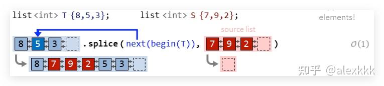 C++ std::list::splice 函数用法说明 - 知乎