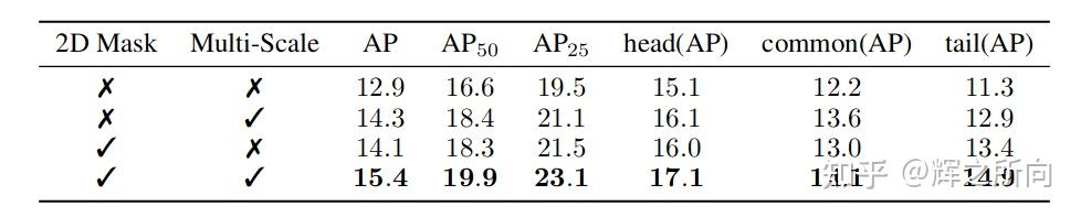 【论文阅读】【三维场景特殊点云分割】OpenMask3D：Open-Vocabulary 3D Instance Segmentation - 知乎