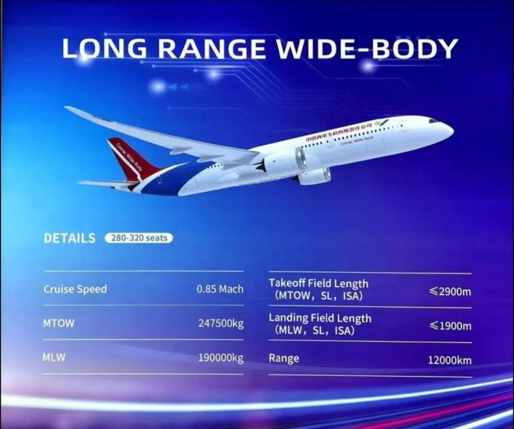 C929宽体客机亮相巴黎航展？比C919重三倍！中国商飞展示可跨洋越洲的新机 - 知乎