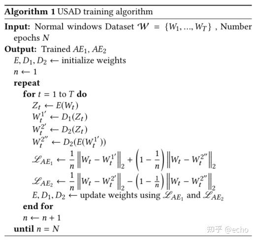 时间序列异常检测论文3：USAD: UnSupervised Anomaly Detection on Multivariate Time ...