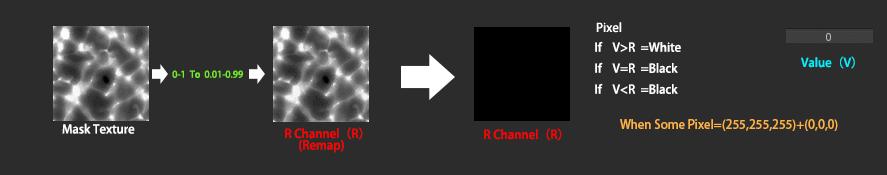 Dissolve Effect - 知乎