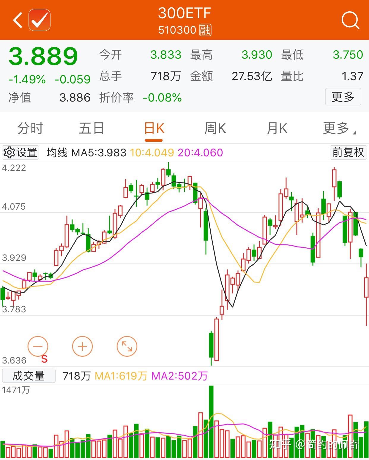 基金分类 ETF， LOF ，QDII基金你还是分不清嘛？ - 知乎