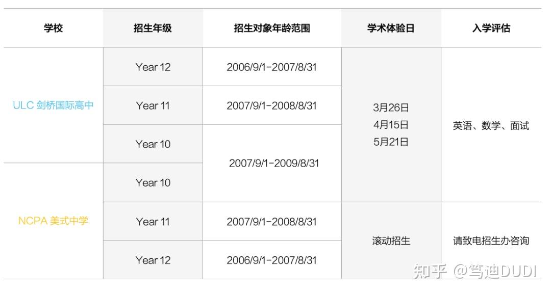 考情资讯｜ULC&NAPC入学考试时间确定！ - 知乎