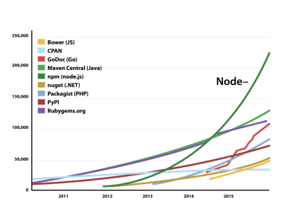 2018年node.js koa2视频教程下载地址分享 - 知乎