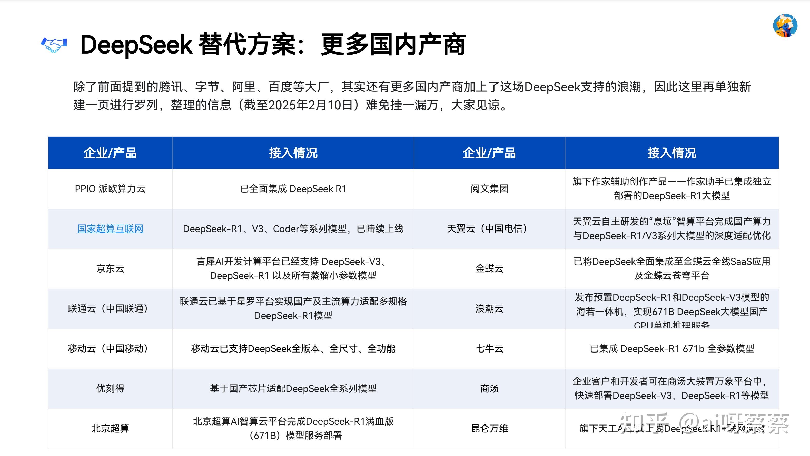 我自制了一份《DeepSeek自学手册》！这可能是目前学习DeepSeek最系统的手册 - 知乎