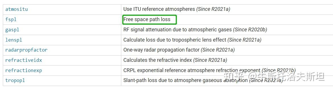 MATLAB雷达工具箱之函数总结 - 知乎