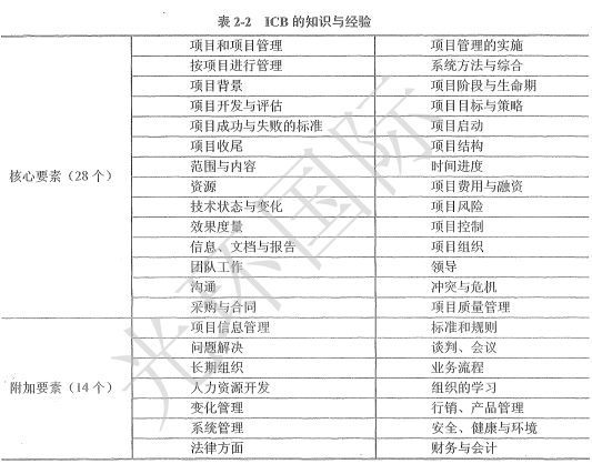 第二章 2-3 IPMP/PMP - 知乎