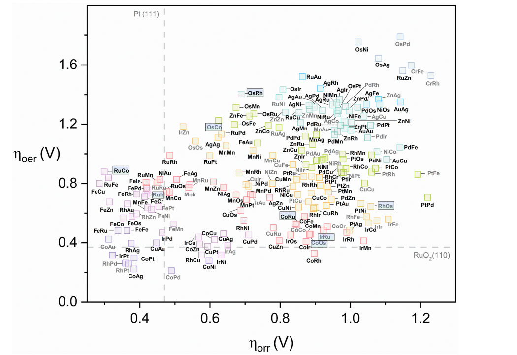 DFT+机器学习结合新突破！！北工大孙少瑞教授 JPCL | DFT和ML方法加速发现高效双金属位点催化剂 - 知乎
