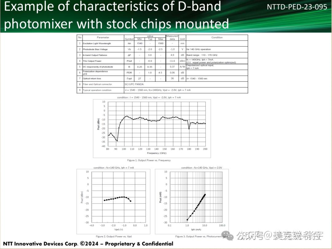 NTT库存W/F/D波段UTC-PD芯片实测性能 - 知乎