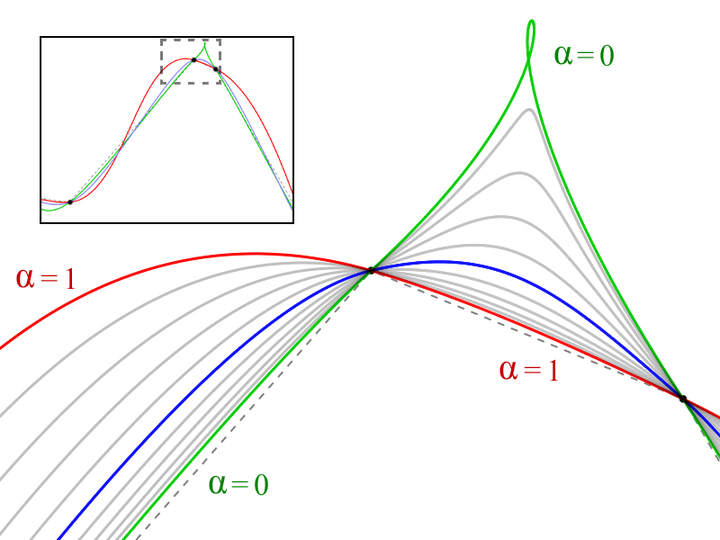 Catmull-Rom Spline公式原理 - 知乎