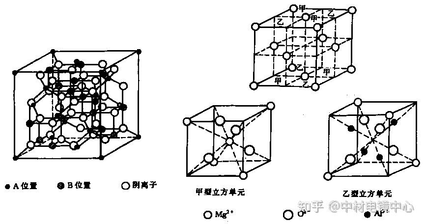 典型的离子晶体结构——TEM（透射电镜）测试 - 知乎