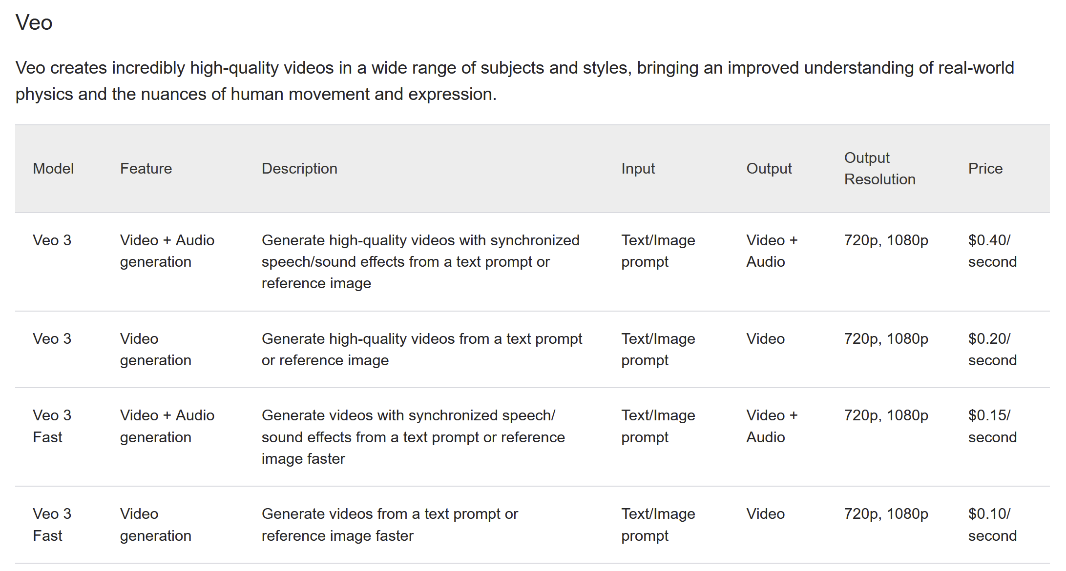 LongCat API平台上线，提供免费额度【AI 早报 2025-09-07】 - 知乎