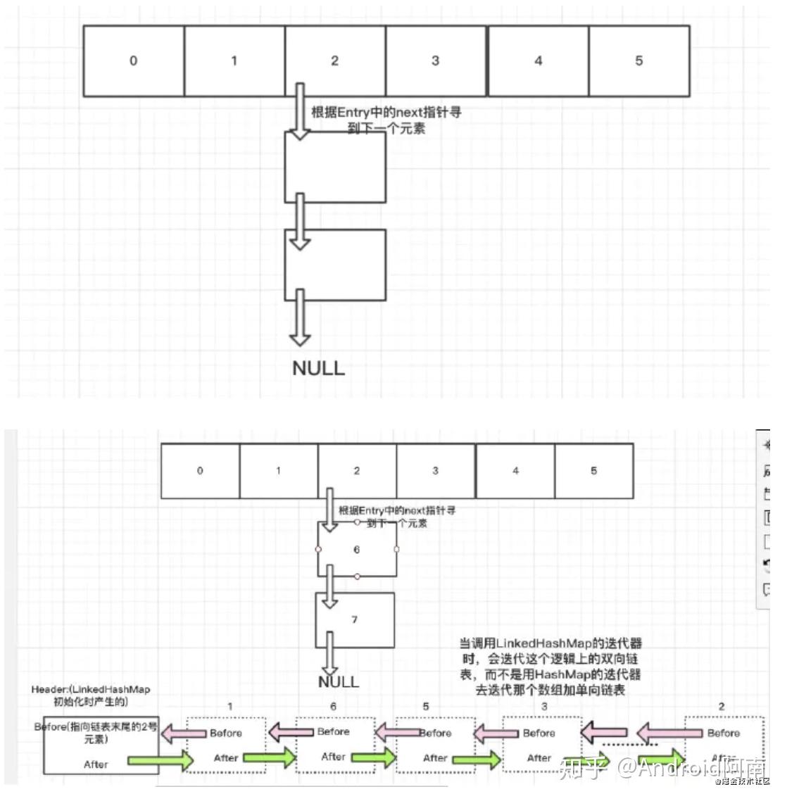 性能优化:为什么要使用sparsearray和arraymap替代hashmap 知乎