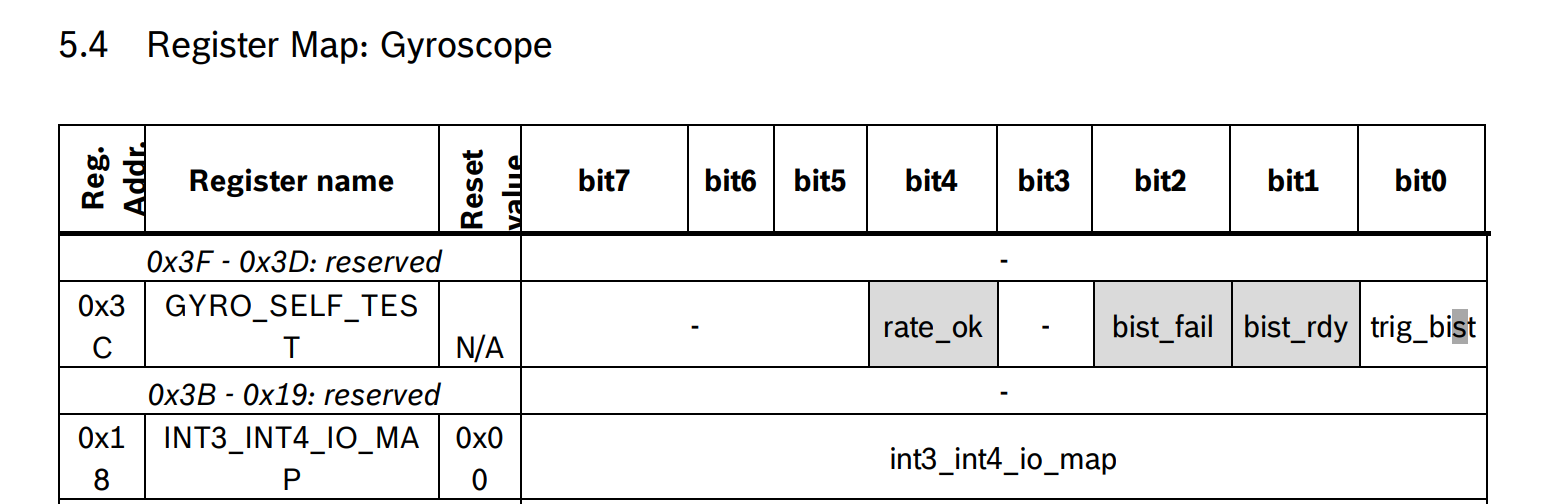 BMI088数据读取 - 知乎