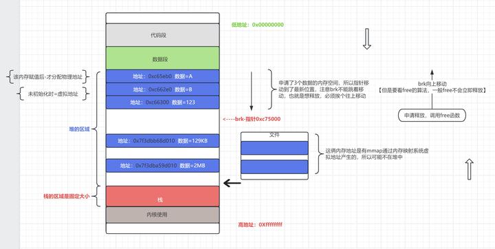 C++/C 内存分配-malloc/mmap/syscall深度解析以及性能测试 - 知乎