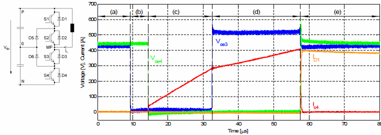 IGBT模块三电平电路故障时的关管顺序 - 知乎