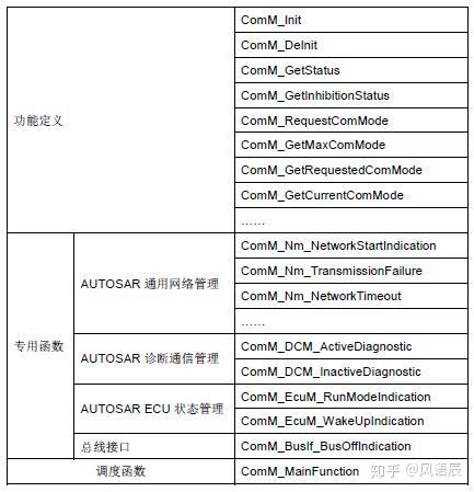 AUTOSAR学习笔记之通信栈 - 知乎