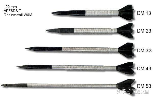 穿甲弹的级别到现在是怎么分的，M829A4和DM63属于同一级别吗？ - 知乎