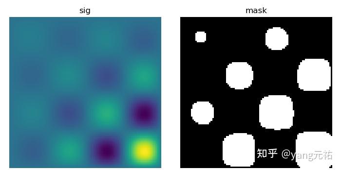 用 Python 做科学计算(工具篇)—— scipy 使用指南 - 知乎